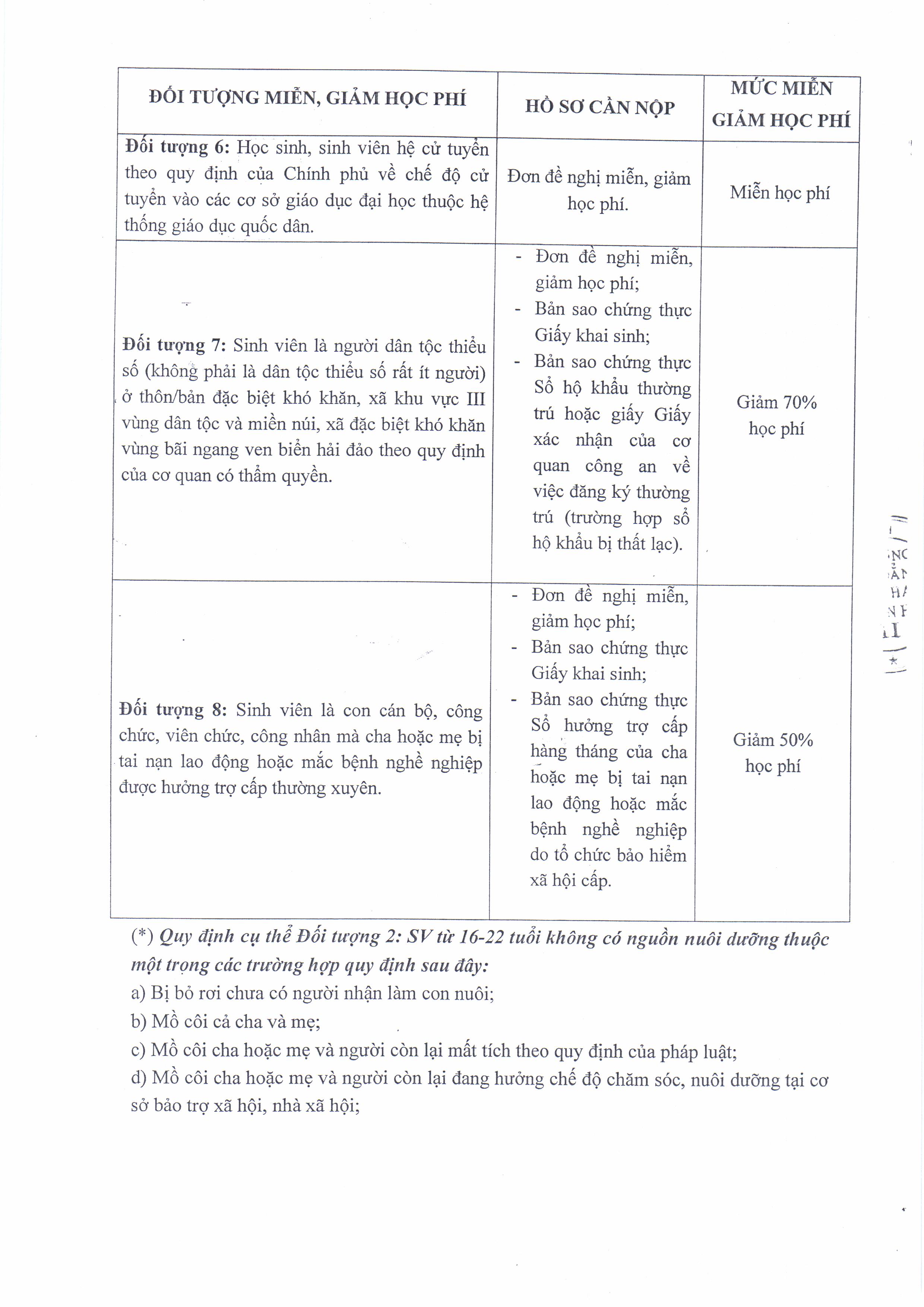 Thông báo về việc nộp hồ sơ miễn giảm học phí học kỳ II, năm học 2021 ...